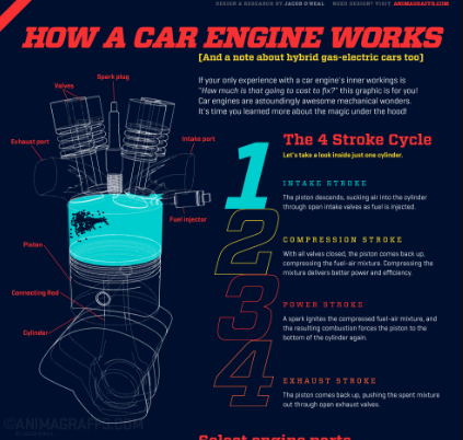 Tìm hiểu về động cơ xe hơi - Blog của Thành